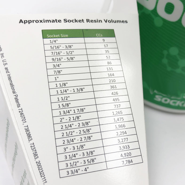 250cc Socket Lock Socketing Resin Kit | Wesco Industries