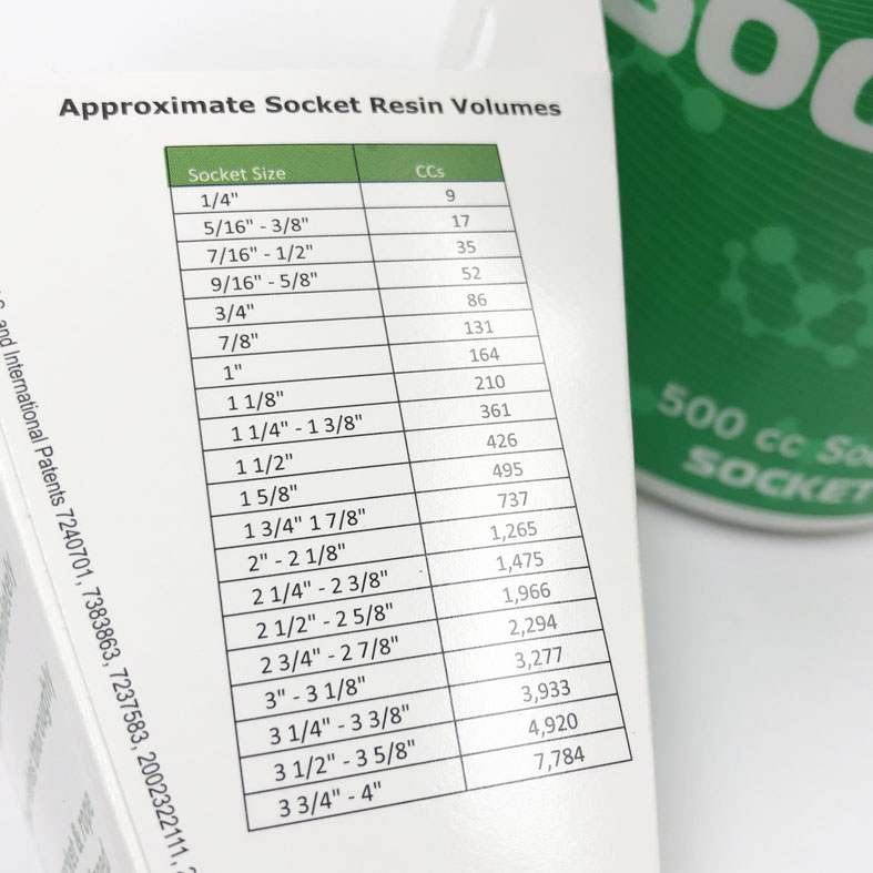 1000cc Socket Lock Socketing Resin Kit | Wesco Industries