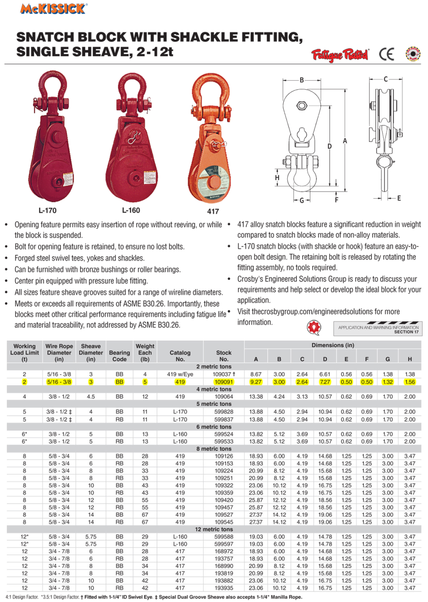 2 Ton 3 inch McKissick 419 Snatch Block with Shackle | Wesco Industries