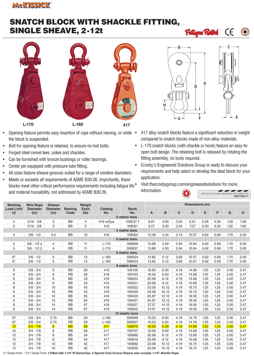 12 Ton 6 inch McKissick 417 Snatch Block with Shackle | Wesco Industries