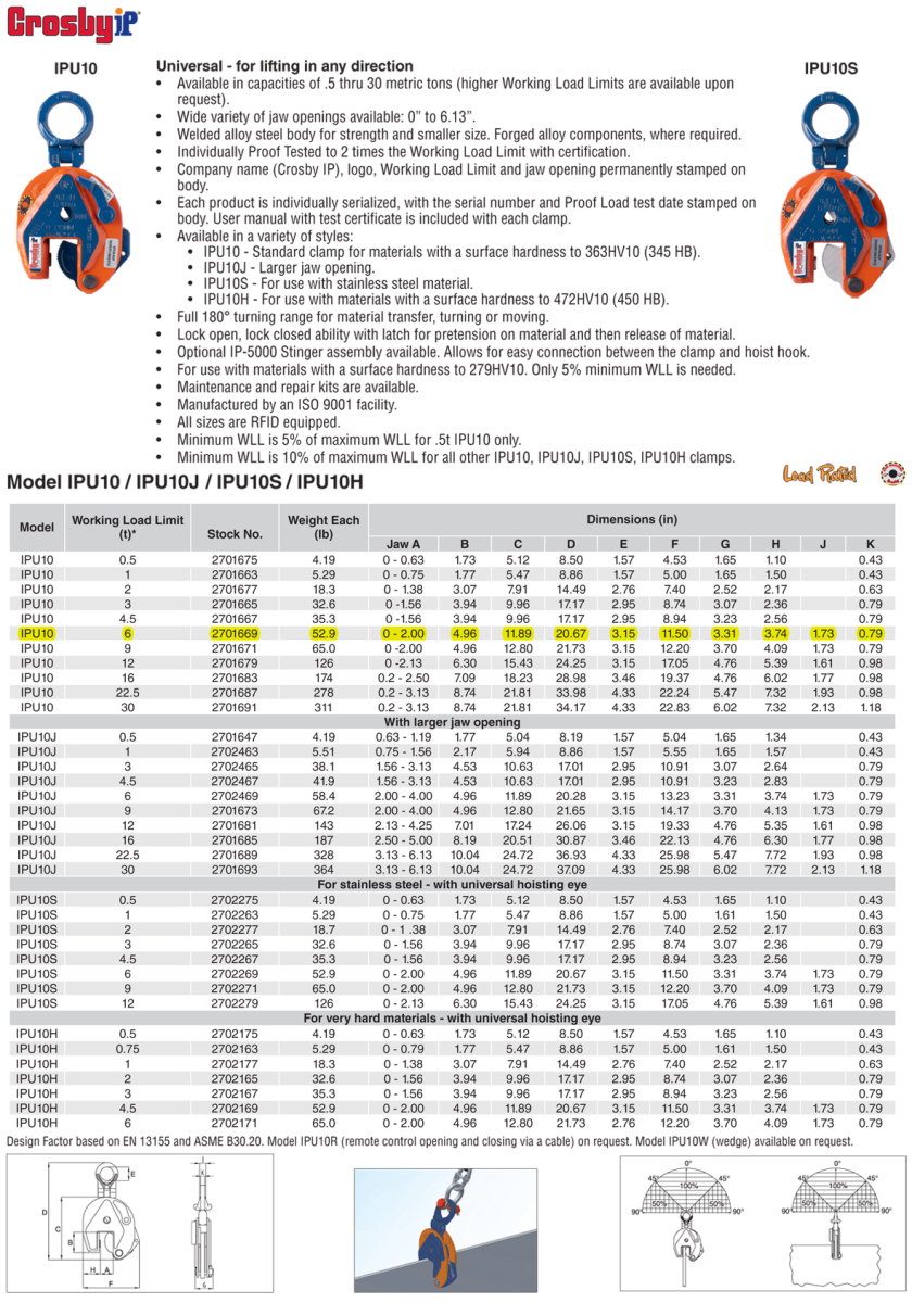 6 Ton Crosby IP IPU10 Plate Lifting Clamps | Wesco Industries