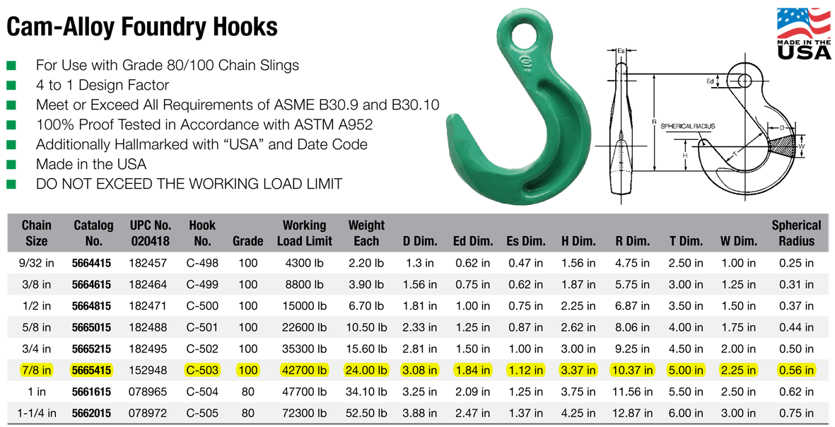 7/8 inch Grade 100 Cam Alloy Eye Foundry Hooks | Wesco Industries
