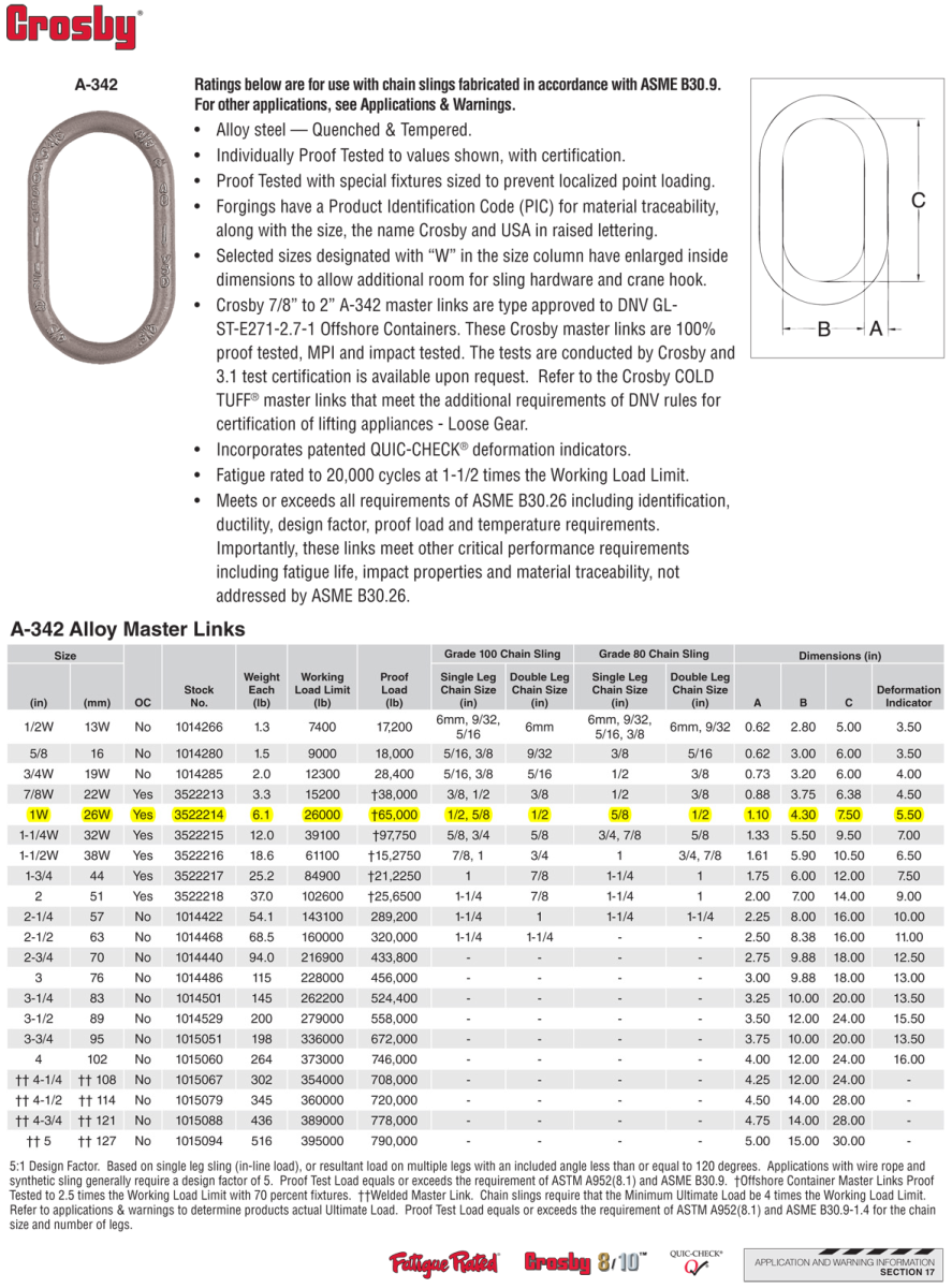 Crosby Master Link Size Chart at Yvette Seo blog