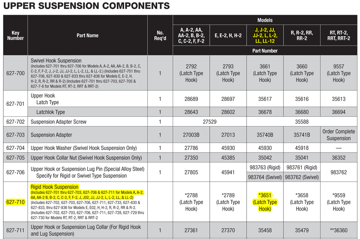 CM Hoist 3651 Rigid Hook Suspension | Wesco Industries