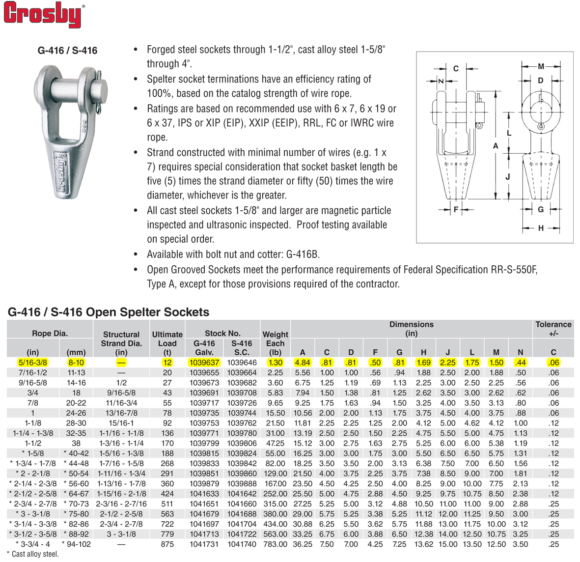 5/16-3/8 inch Crosby G-416 Galvanized Open Spelter Sockets | Wesco ...