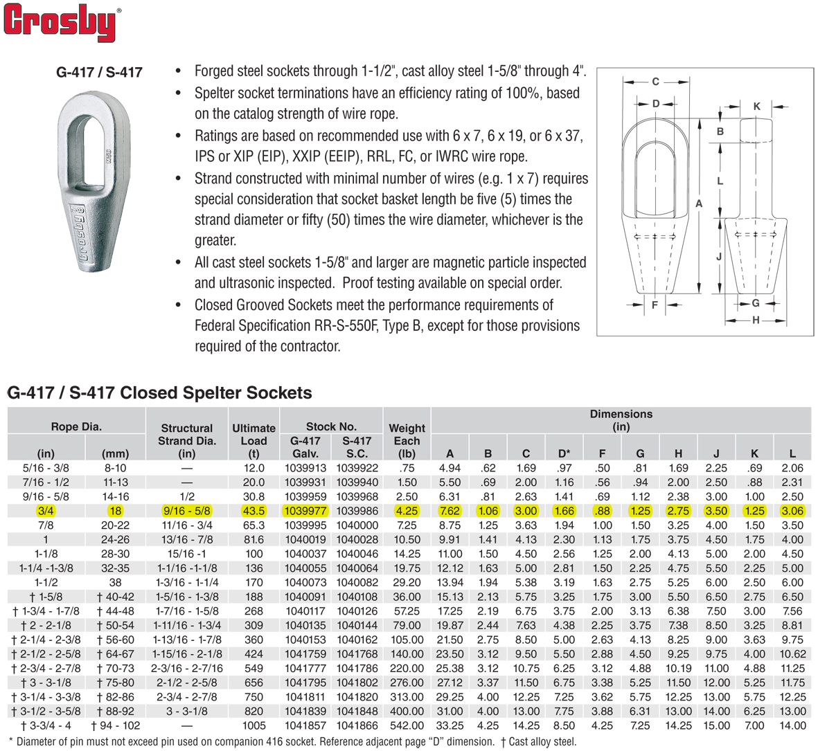 3/4 inch Crosby G-417 Closed Spelter Sockets | Wesco Industries