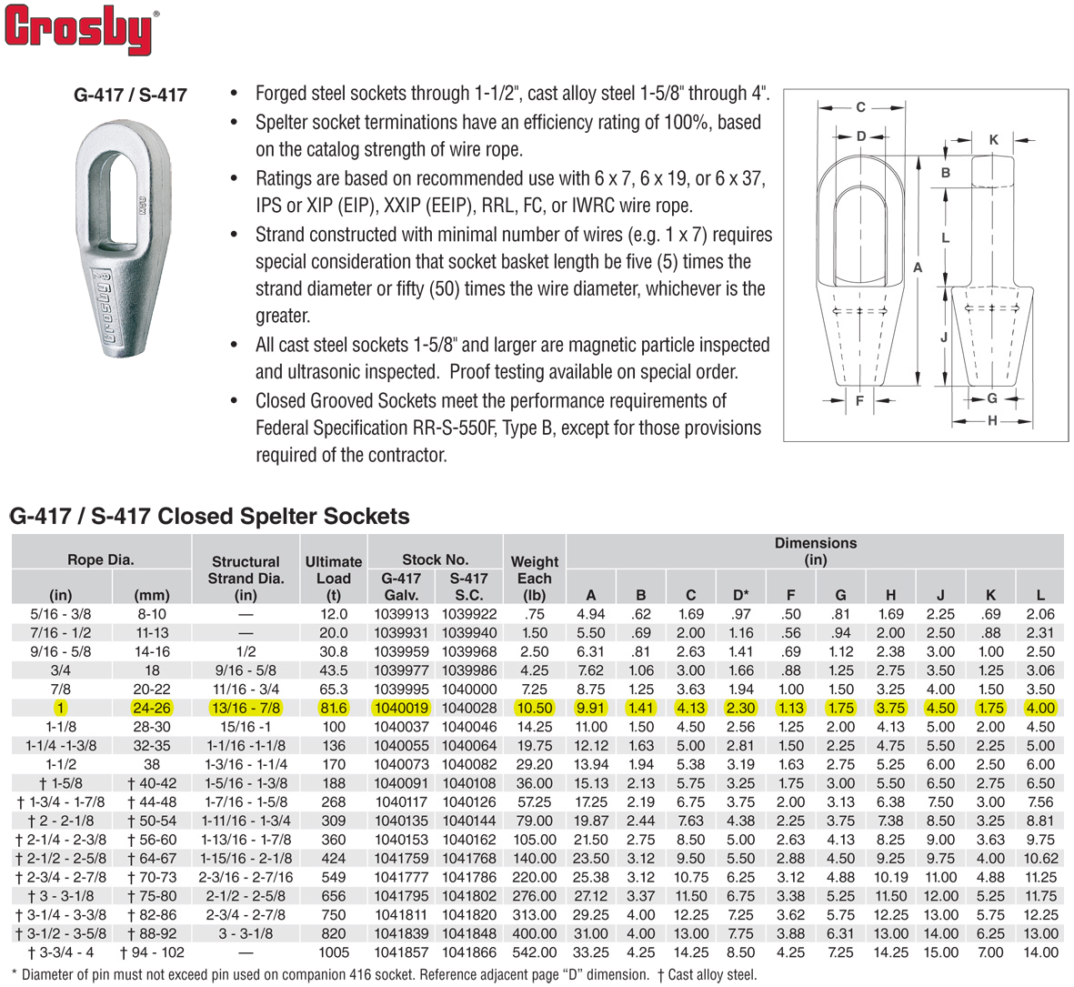 1 inch Crosby G-417 Galvanized Closed Spelter Sockets | Wesco Industries