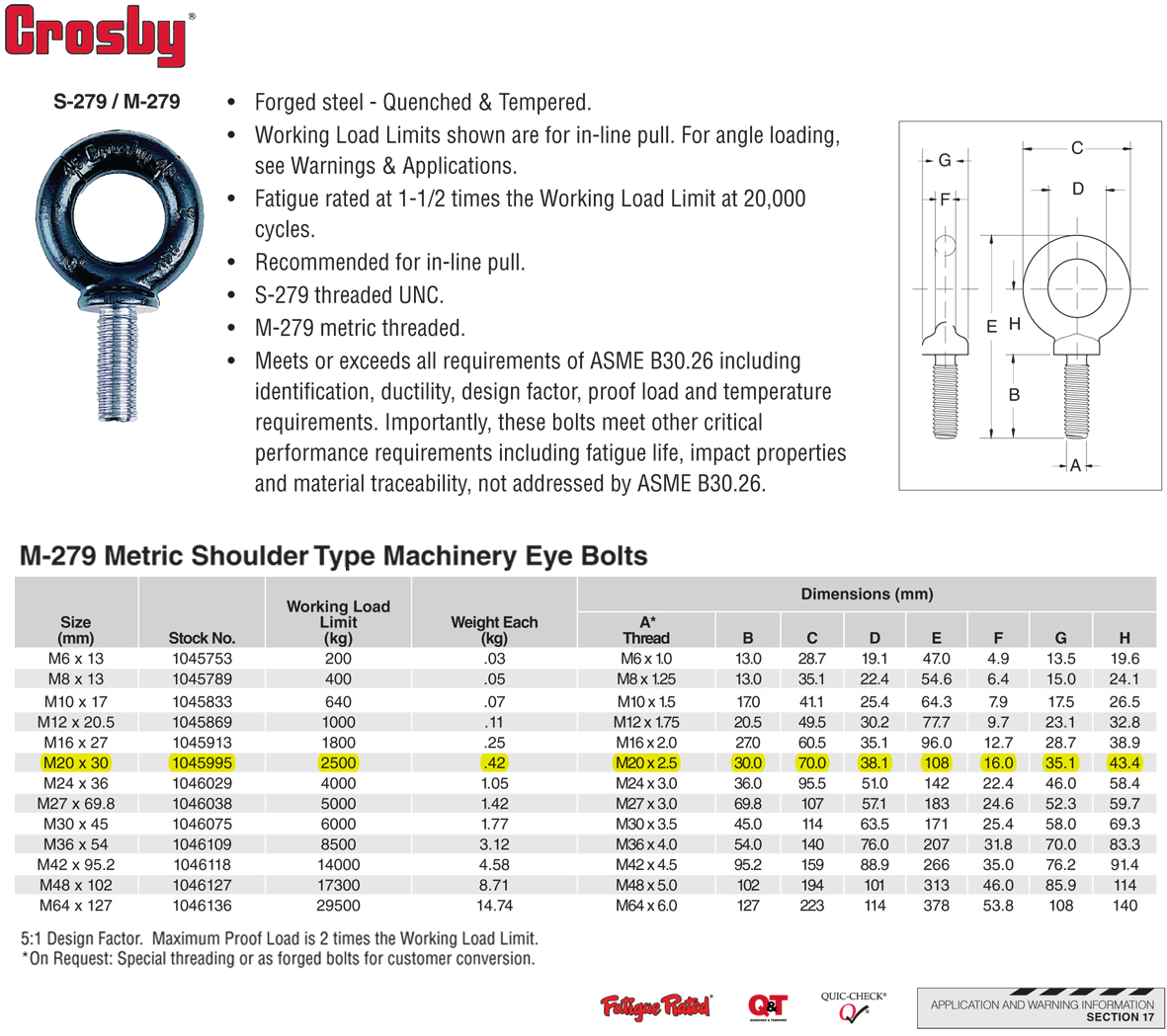 20mm Crosby M-279 Metric Machinery Eye Bolts | Wesco Industries