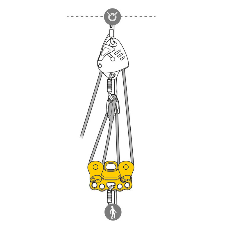 Petzl REEVE Tandem Carriage Pulley | Wesco Industries