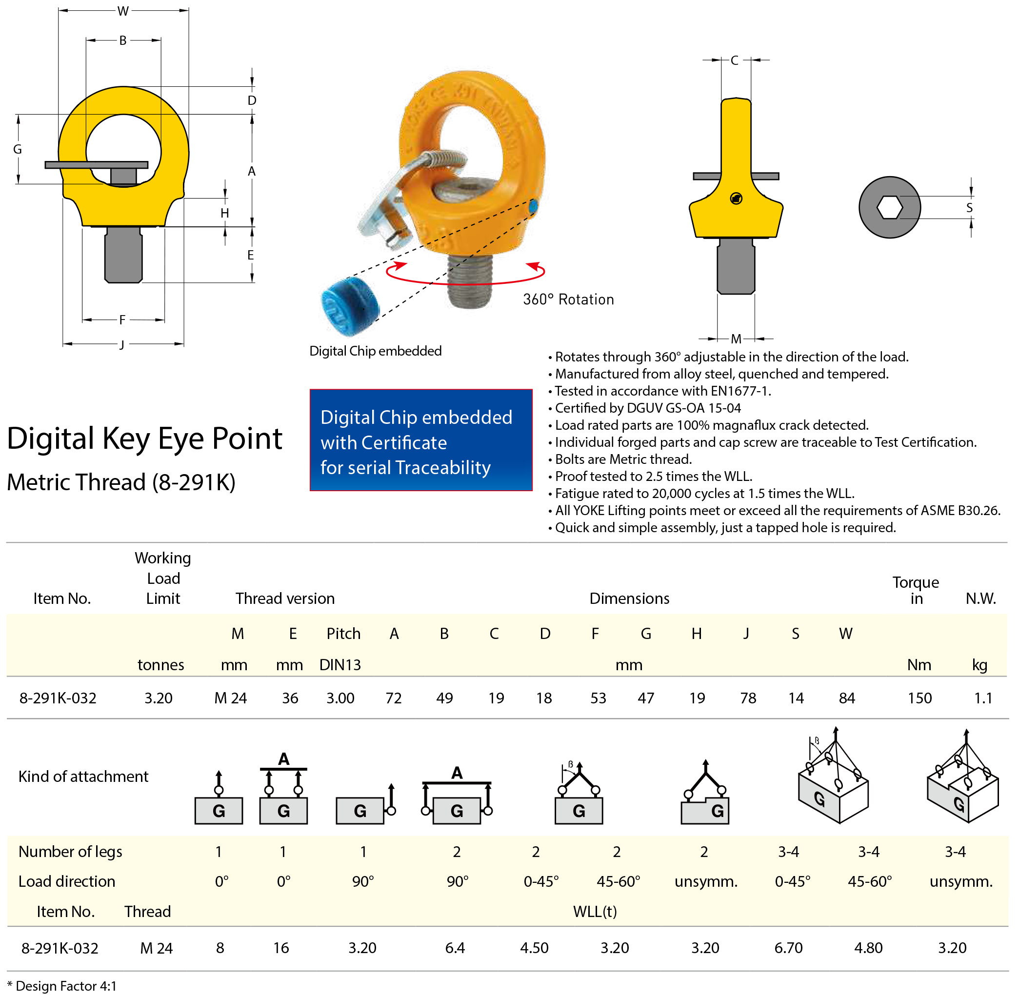 24mm Yoke Key Eye Points | Wesco Industries