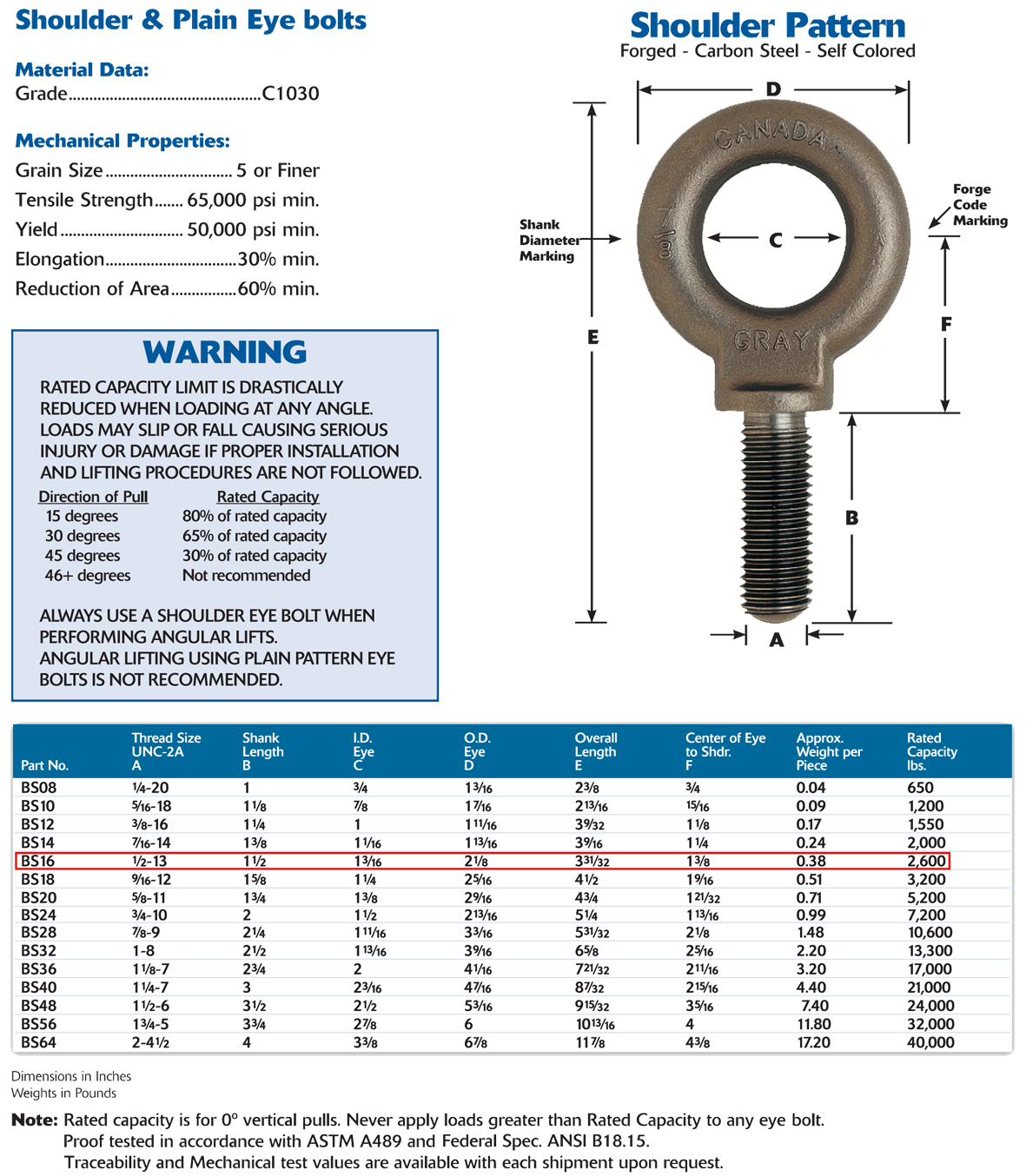 1/2x1-1/2 inch Gray Shoulder Machinery Eye Bolts | Wesco Industries