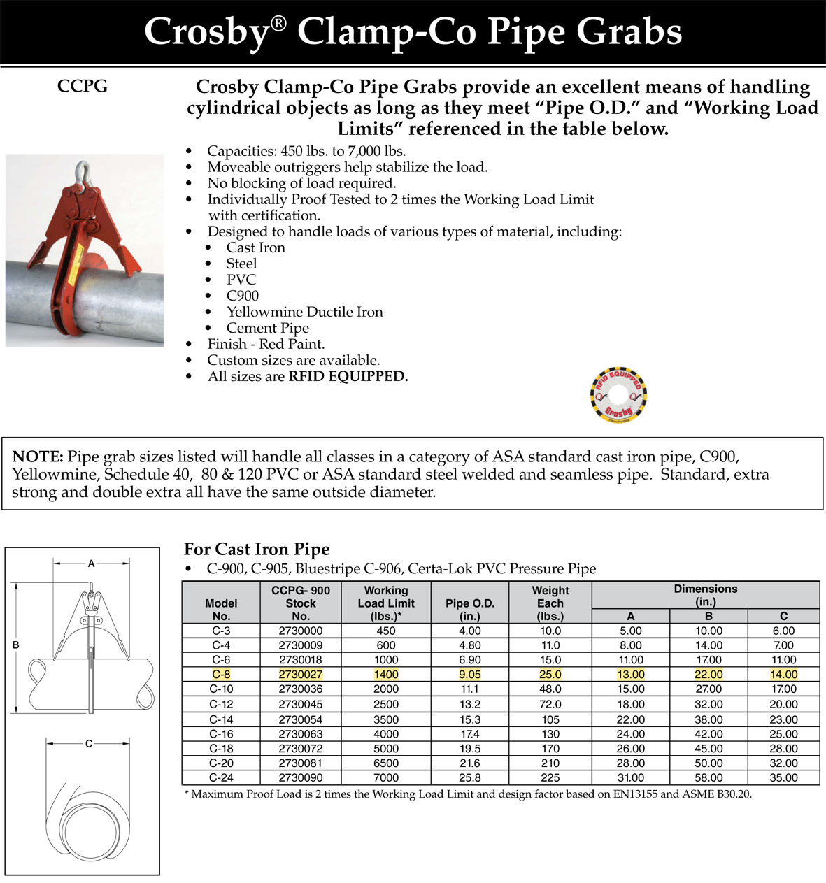 C-8 Crosby Clamp-Co Pipe Grab | Wesco Industries