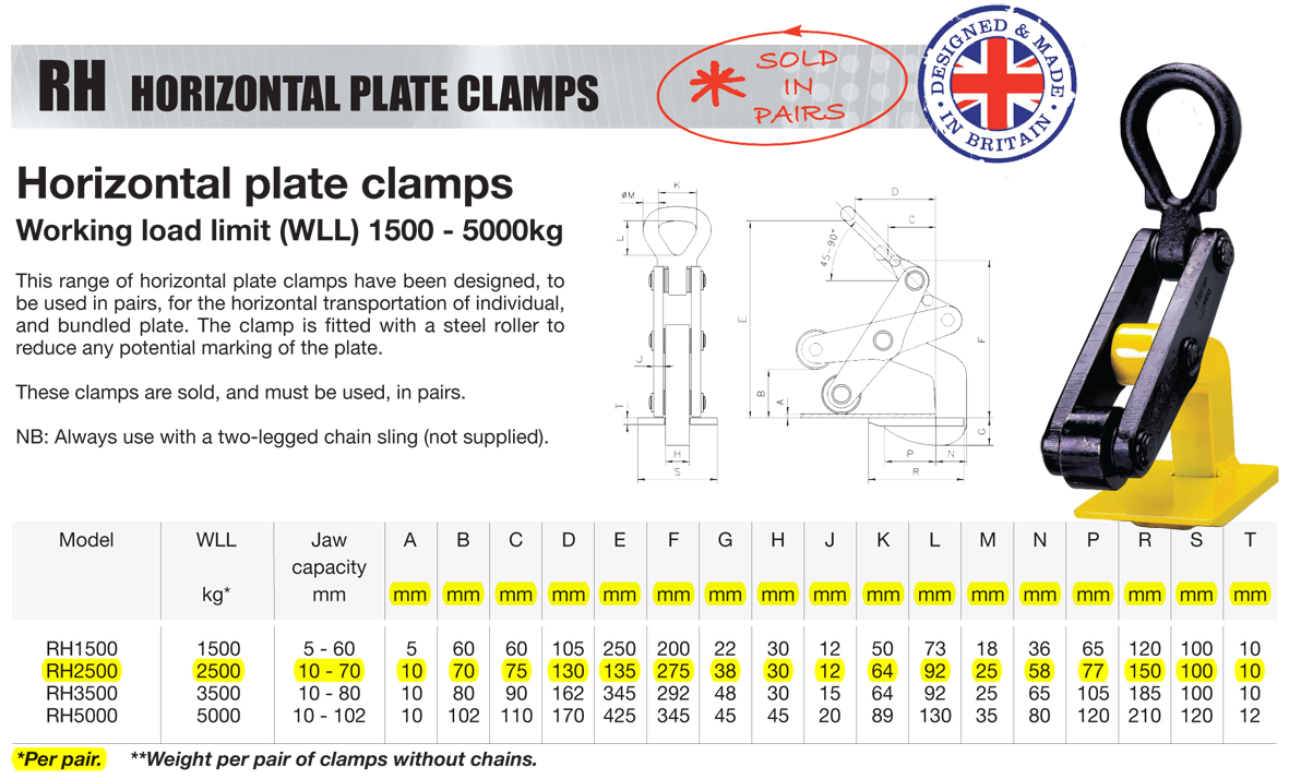 2-1/2 Ton Camlock CM RH2500 Horizontal Lifting Clamps | Wesco Industries