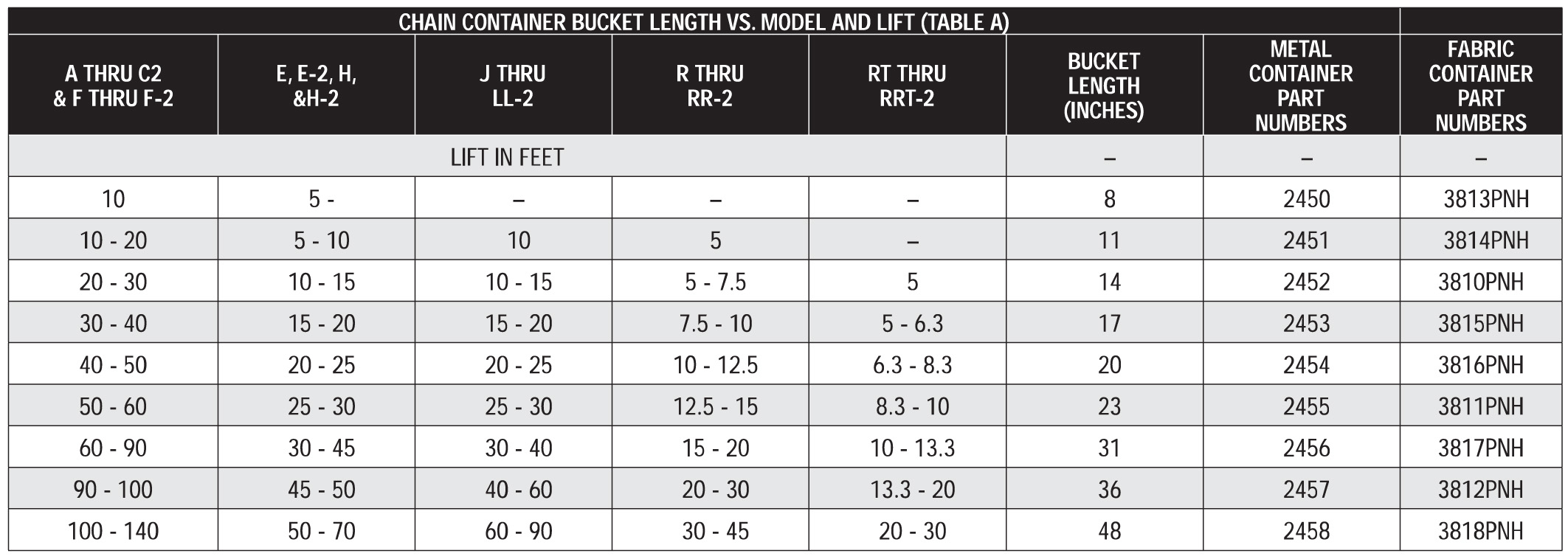 Chain Containers | Wesco Industries